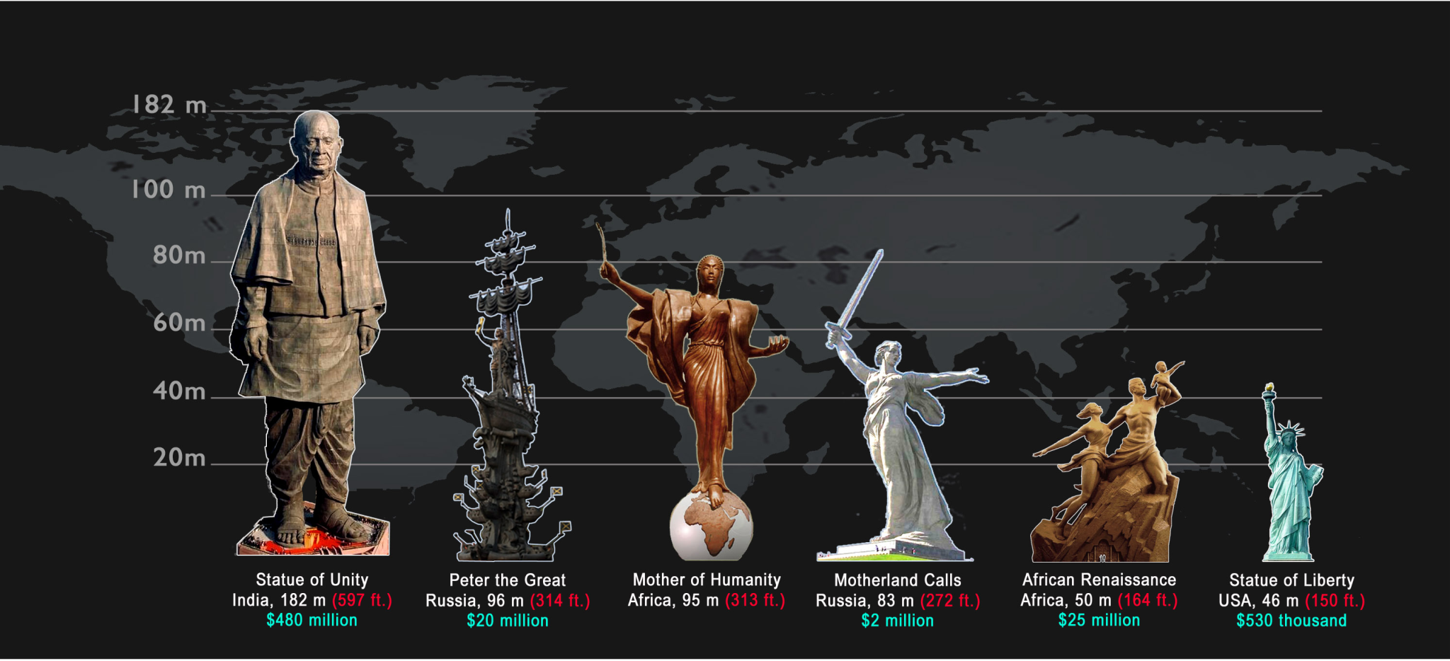 Statue Height – The Mother of Humanity® Monument Foundation, Inc.